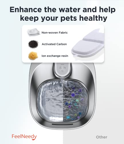 FEELNEEDY 6 Pack Cat Water Fountain Filter & 6 Pack Pump Filter Sponges Replacement, Pet Water Fountain Filter for 135 fl oz/4L Cat Water Fountain (YPD-C004P,YPD-C004S)