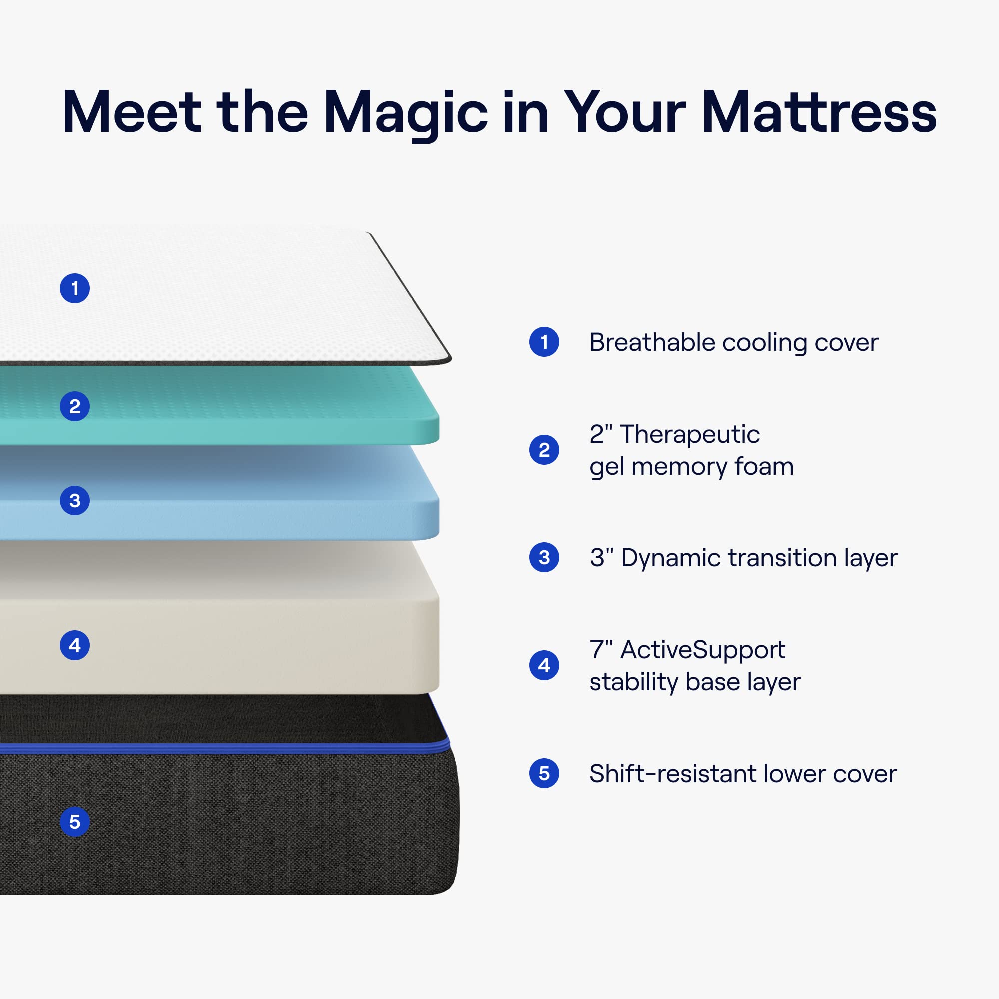 Nectar King Mattress 12 Inch - Medium Firm Gel Memory Foam - Cooling Comfort Technology - 365-Night Trial - Forever Warranty,White