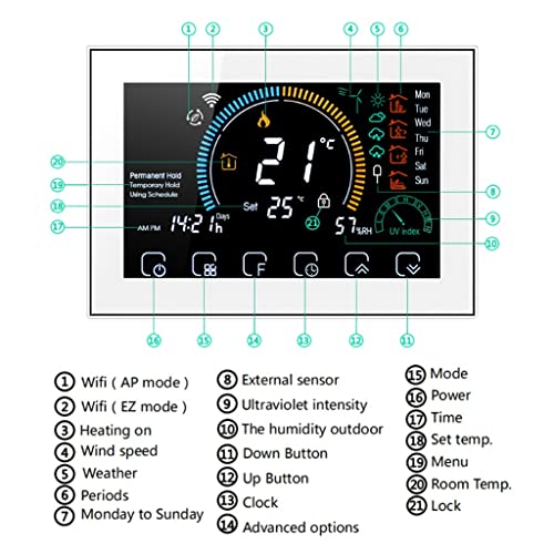 LNYHLXS Smart Home Thermostat Electric/Water Floor Heating Home Temperature Controller Work(GB)