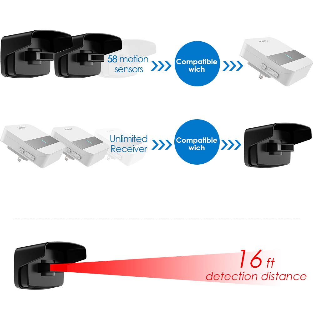 Driveway Alarm, easyreen Outdoor Weatherproof Motion Sensor Alarm & Detector Home Security Alert System with 650ft Wireless Long Range 58 Chimes 4 Level Volume (1 Set)
