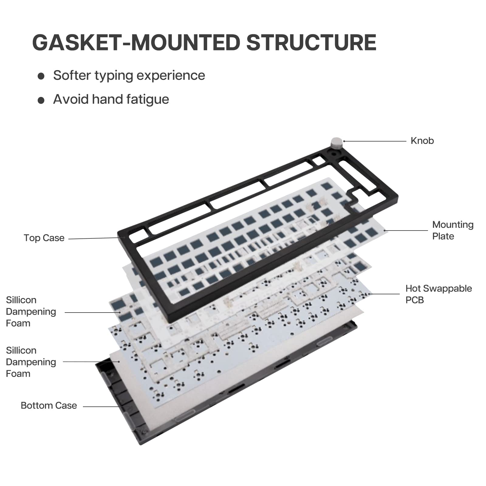 EPOMAKER Next time Skyline Gasket-mounted 75% Hot Swappable Wired Gaming Keyboard DIY Kit with RGB Backlight, Rotary Knob, Compatible with 3Pin 5Pin Gateron/Cherry/Kailh/Otemu Switch (White)