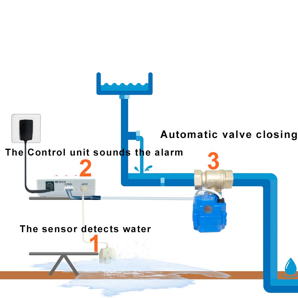 E-SDS Water Leak Detector with Shutoff Valve,Sensors and Sounds Alarm,Automatic Water Leak Shut Off Valve System,for Pipes 3/4 NPT,Flood Prevention for Laundry,Water Heaters and More