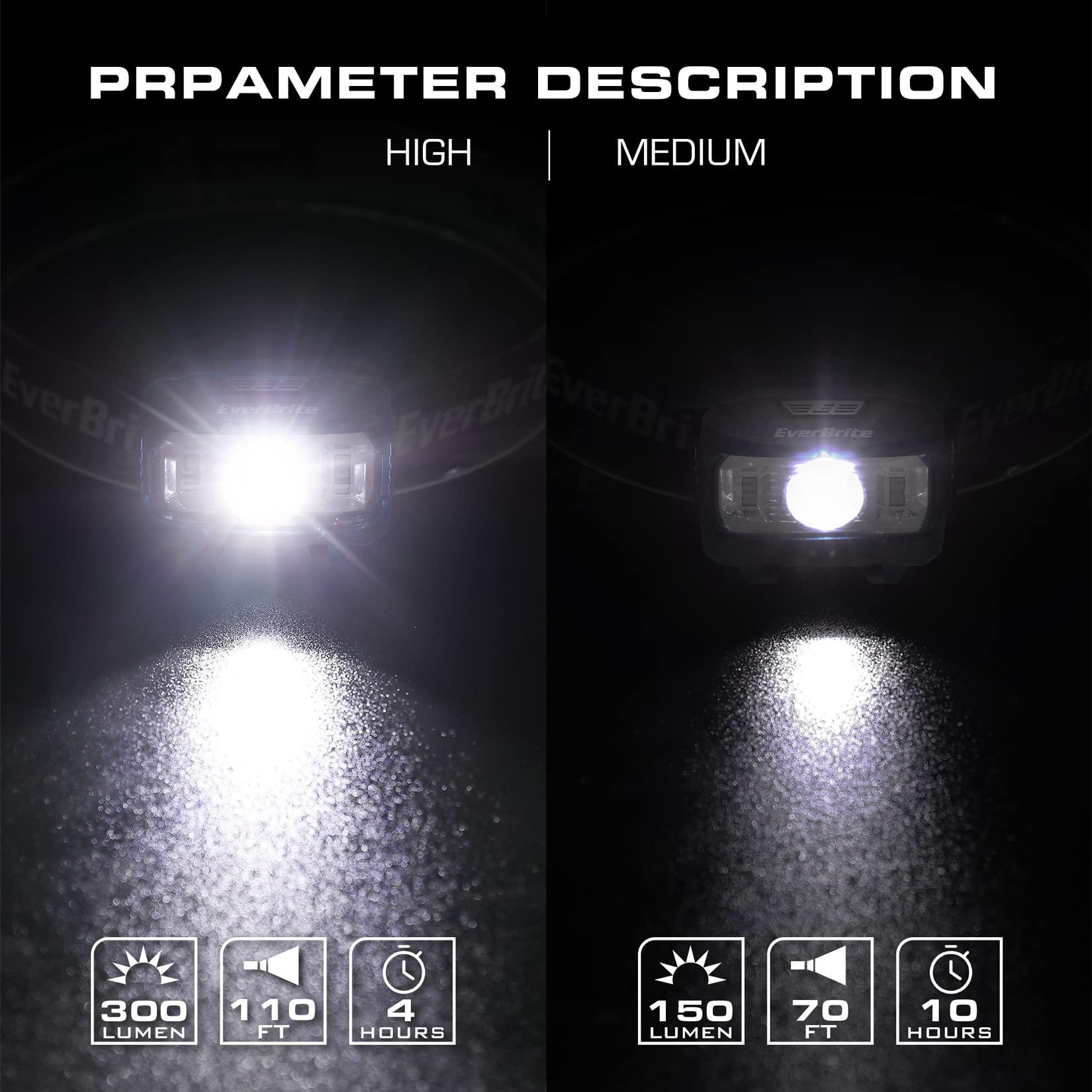 EverBrite Headlamp, 5 Pack Kids Headlamp with Red Light and Memory Function, Head Lamp for Adults and Kids with 5 Modes, Bright Headlamps for Camping, Running, Batteries Included