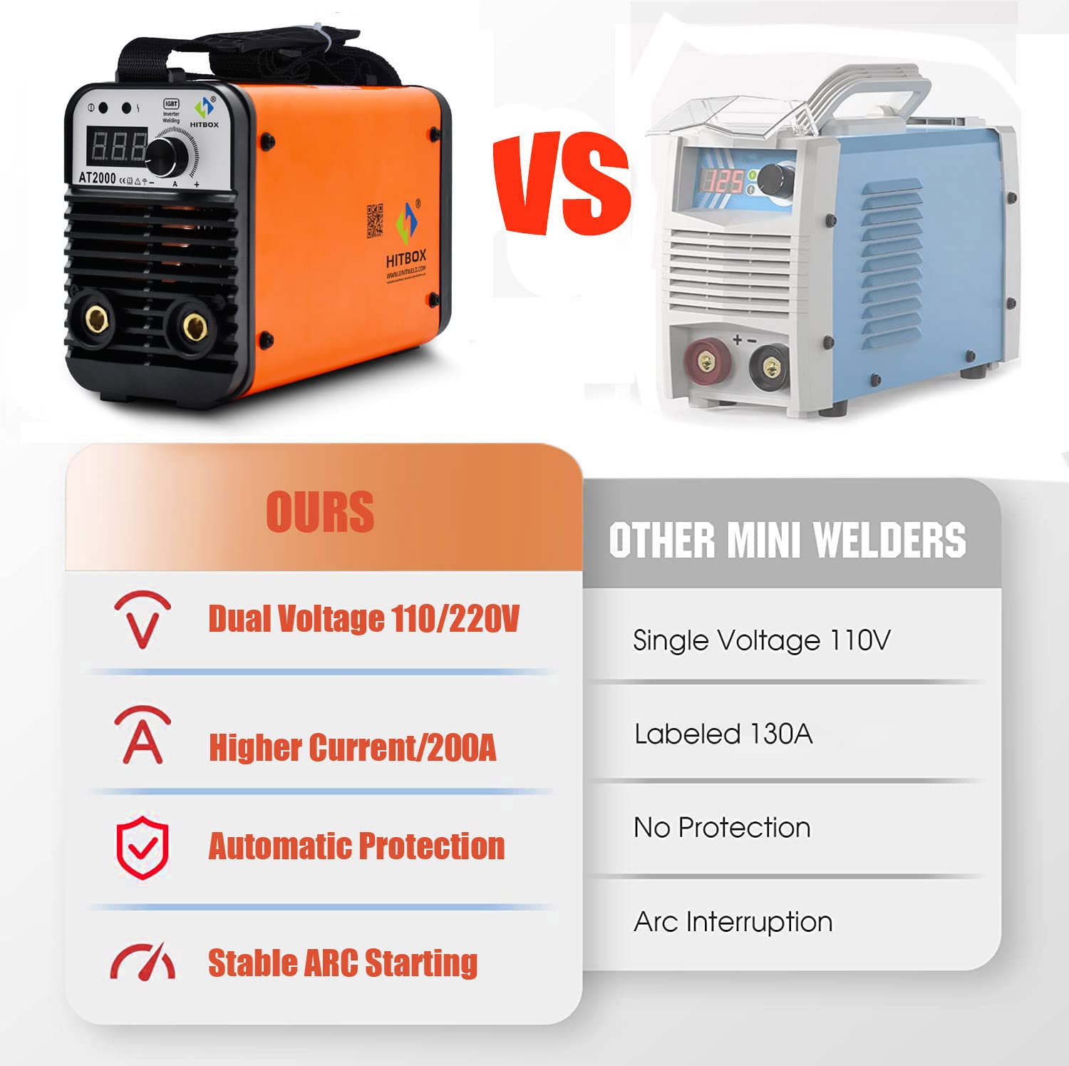 HITBOX AT2000 Stick Welder 140A Welding Machine Stick Welders 110V/220V Welder Machine 2 IN 1 Arc/Lift Tig Welding Machine Welder With Hot Start Arc Force And Anti-Stick Mini Welder with LCD Screen