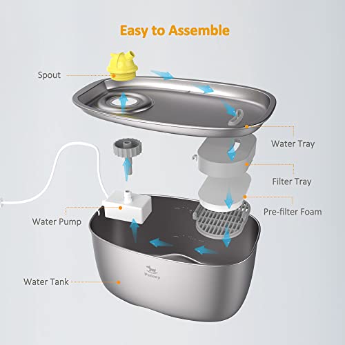 Petory - Automatic Stainless Steel Pet Water Fountain, Water Dispenser with 2 Replacement Filters, 2.1L/71oz BPA-Free, for Cats Inside with Adjustable Water Flow
