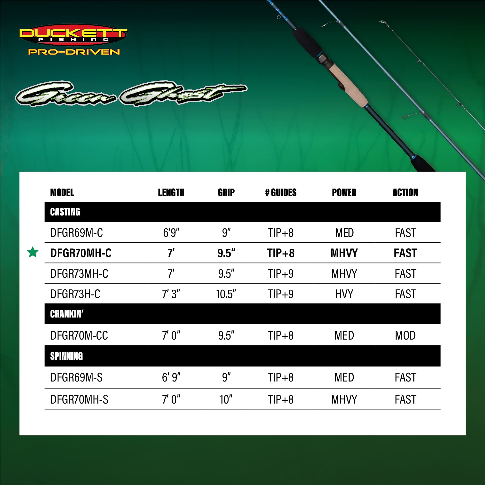 Duckett Fishing Green Ghost Casting 7'0" Durable Fishing Rod Med HVY Fast