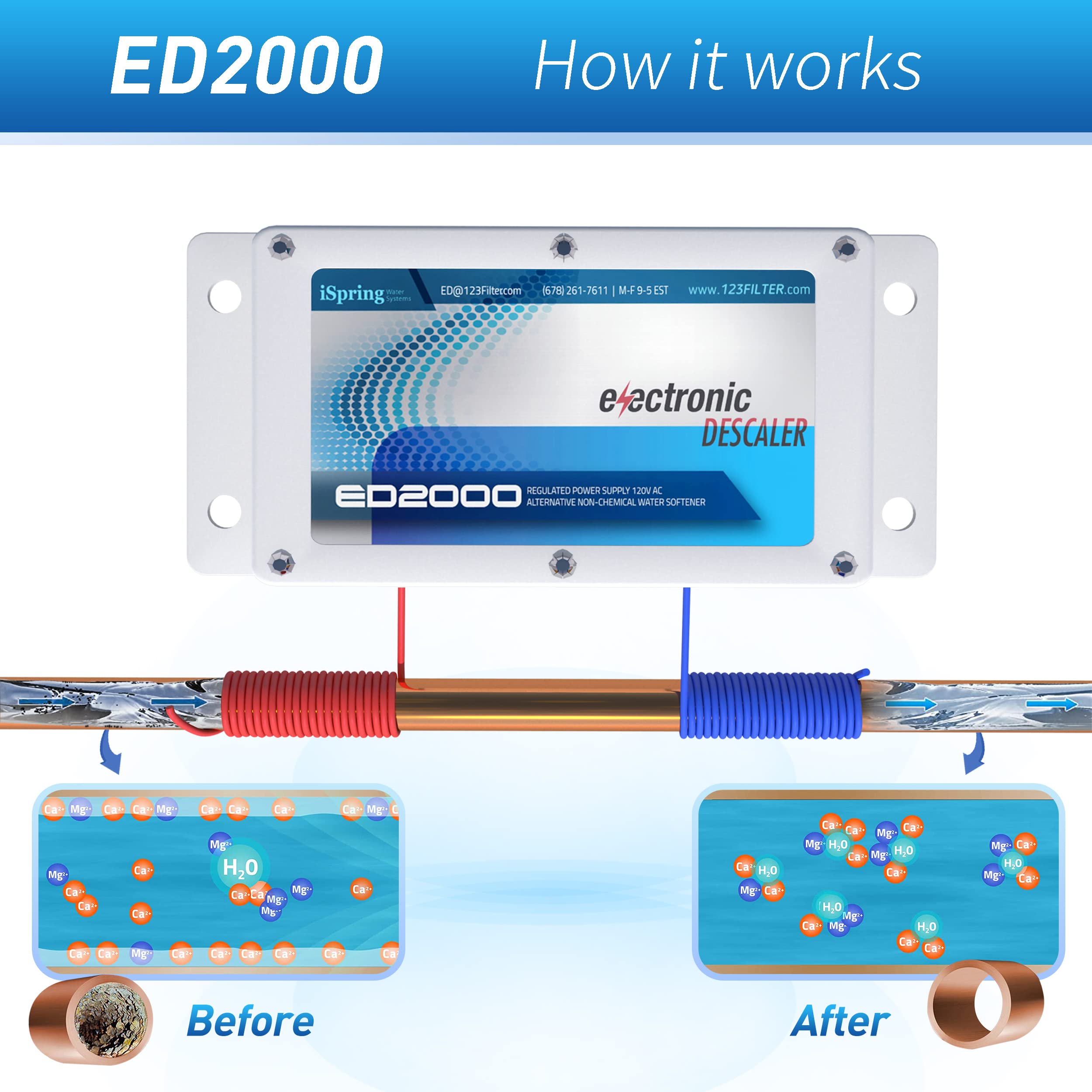 iSpring ED2000 Whole House Water Descaler, Alternative Electronic Salt-Free Hard Water Conditioner, Reduces Limescale Prevent Deposits Build-up, Different from a Water Softener