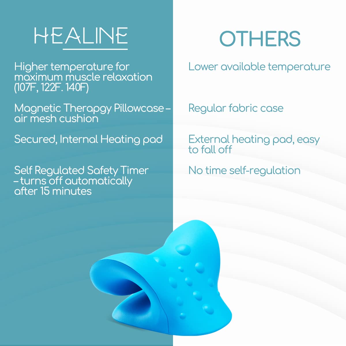 HEALINE Heated Neck Stretcher Cervical Traction Device with 6 Foot USB, Neck and Shoulder Relaxer for Pain Relief Pillow