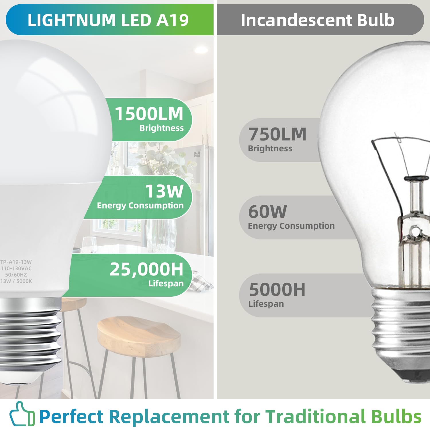 LIGHTNUM A19 LED Light Bulbs, 100 Watt Equivalent LED Bulbs, 5000K Daylight LED Bulbs, 1500LM, Standard E26 Base, 13W Bright White Light Bulbs Indoor, Non-Dimmable, 6 Pack