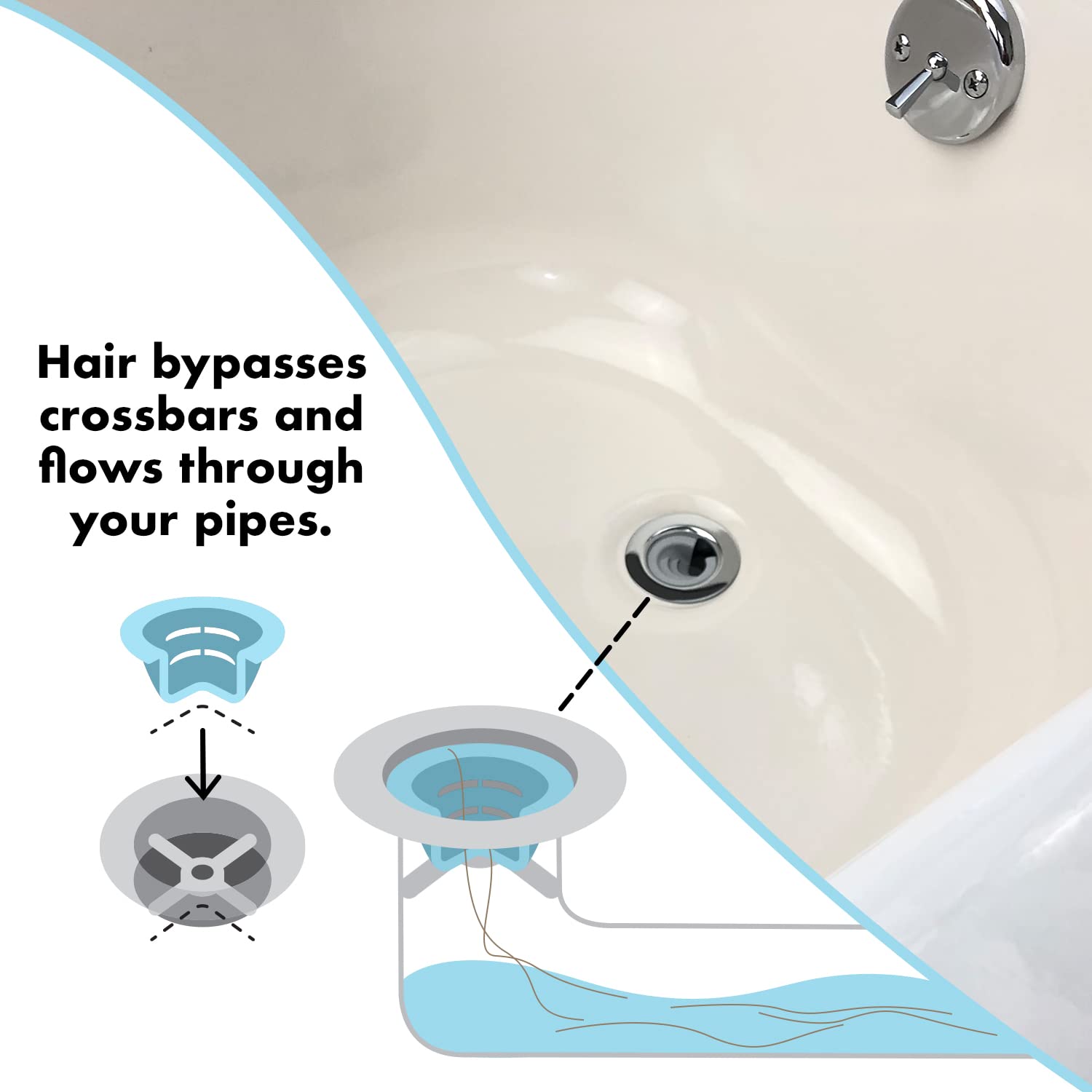 DrainFunnel Bathtub Drain Funnel for Hair Clog Prevention, 2 Size Pack 1.3"-1.7" Tub Drains (Gray)