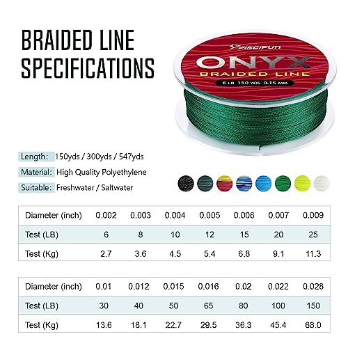 Piscifun Onyx Braided Fishing Line Advanced Superline Braid Lines 150Yd 6lb Green