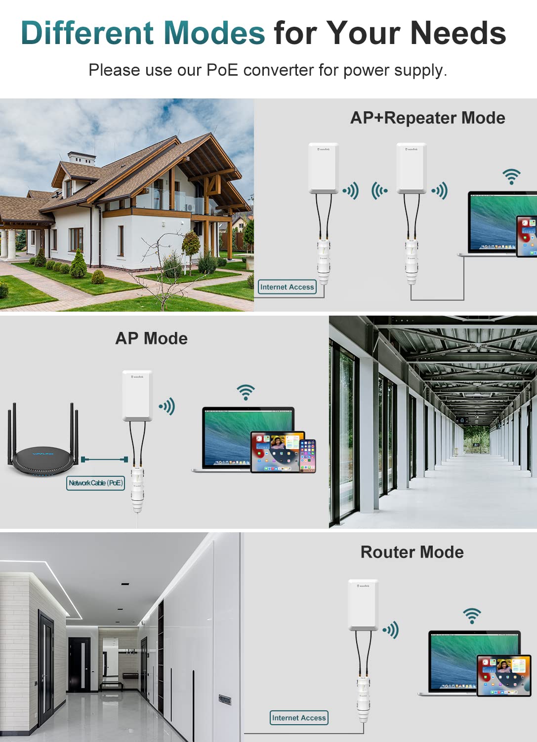 Wavlink Wireless 2.4GHz 300Mbps Long Range Weatherproof Outdoor AP/Repeater CPE Kit for PtP and PtMP Transmission | Point to Point WiFi Bridge | 2 * 2 MIMO 11dBi Antenna, 1.5km | Passive PoE Powered