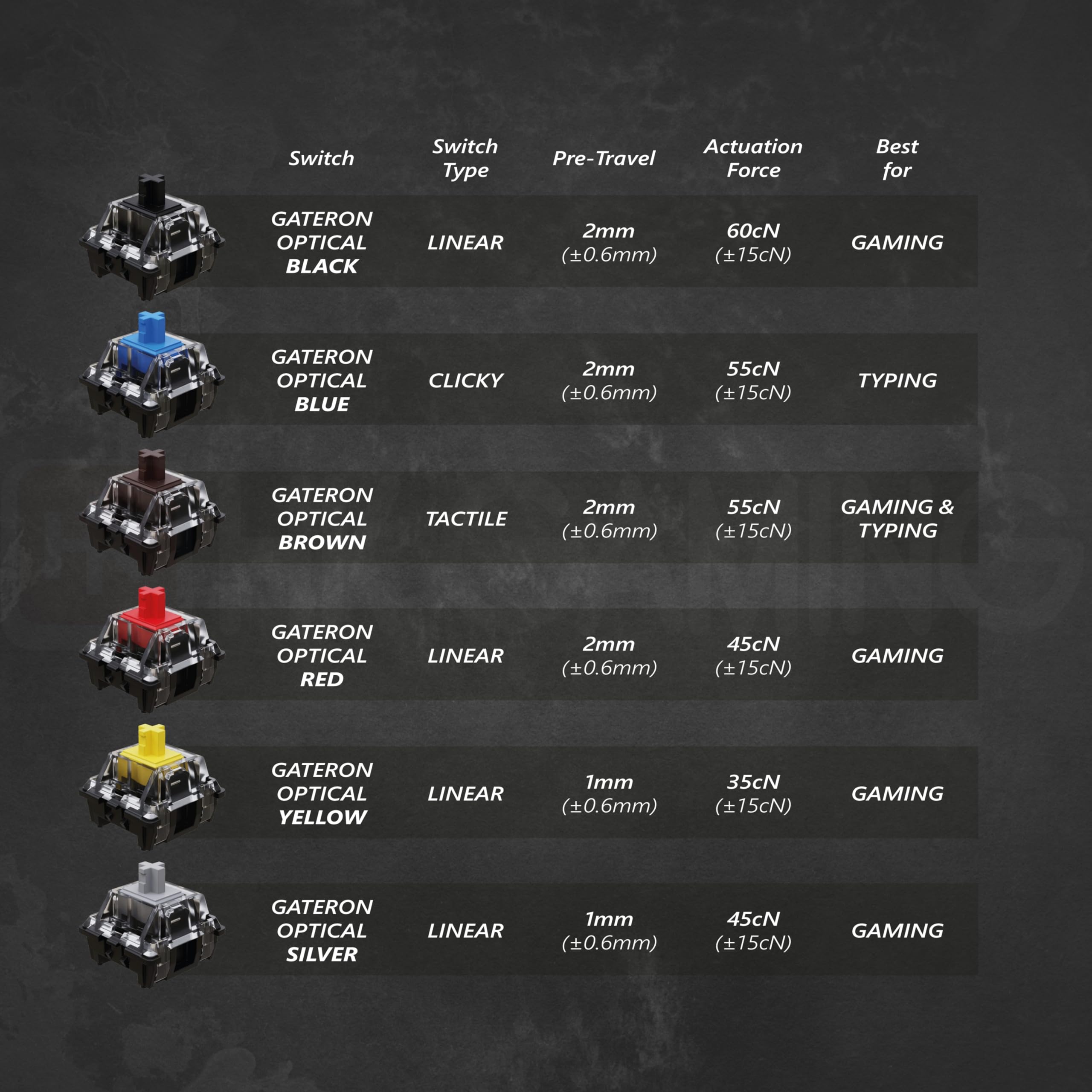 GK61 Mechanical Gaming Keyboard - 61 Keys Multi Color RGB Illuminated LED Backlit Wired Programmable for PC/Mac Gamer (Gateron Optical Yellow, Black)