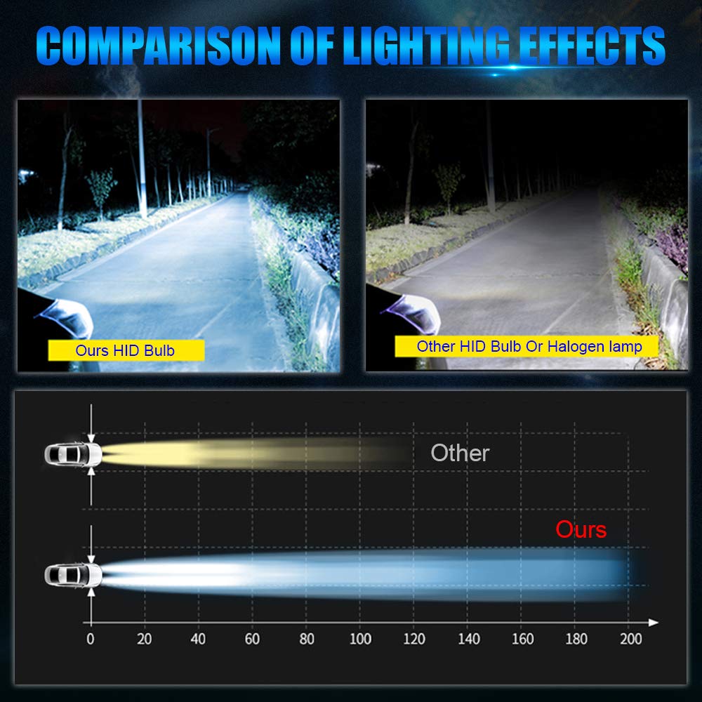 DUOLUTONG D1S HID Xenon Light Bulb - 8000K Cool White Light 35W High Beam Low Beam, D1S D1C D1R Car Bulbs Replacement Bulb, Pack of 2 (Blue)