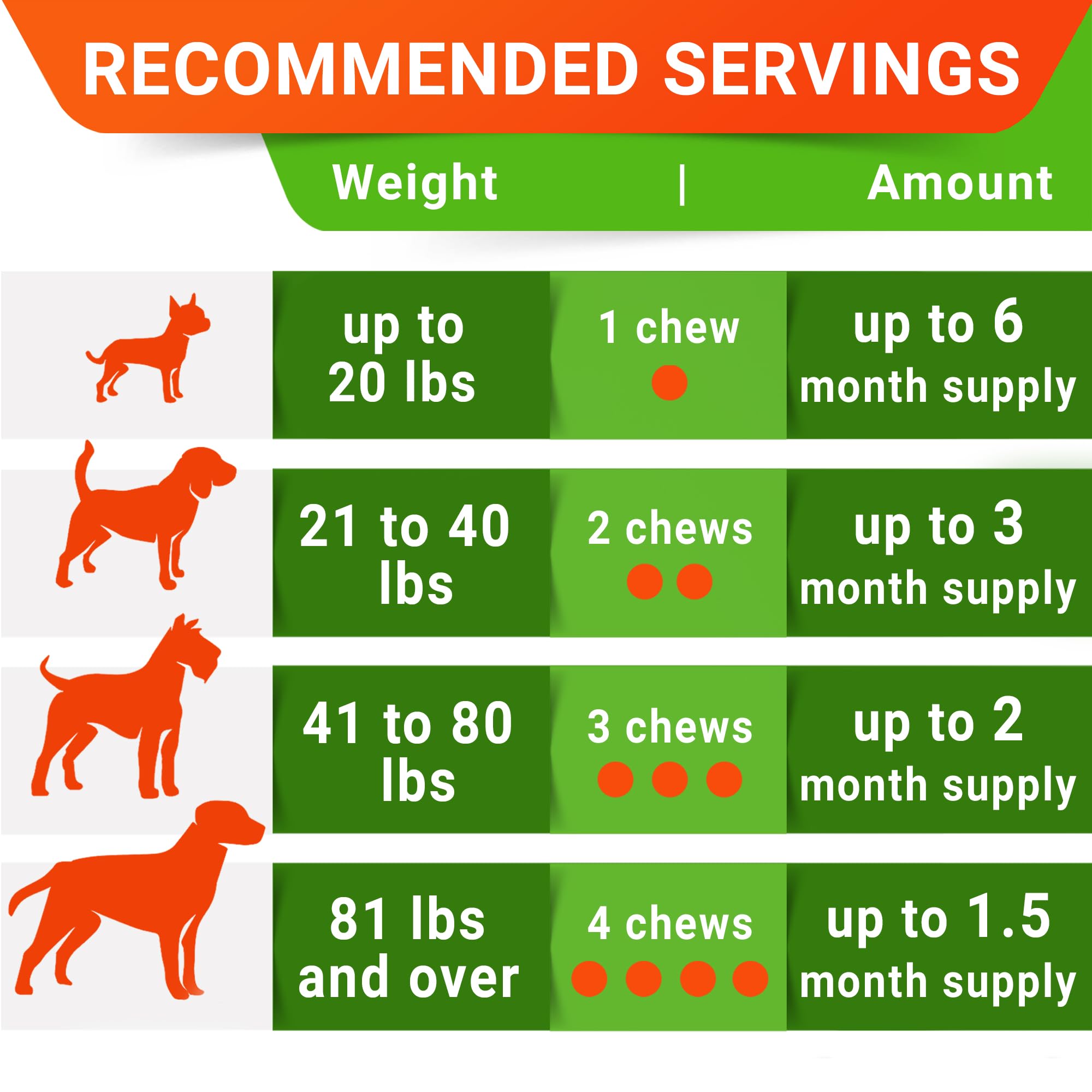 STRELLALAB Dog Probiotics Treats for Picky Eaters - Digestive Enzymes + Prebiotics - Chewable Supplement - Allergy, Diarrhea, Gas, Constipation, Upset Stomach Relief - Improve Digestion, Immunity