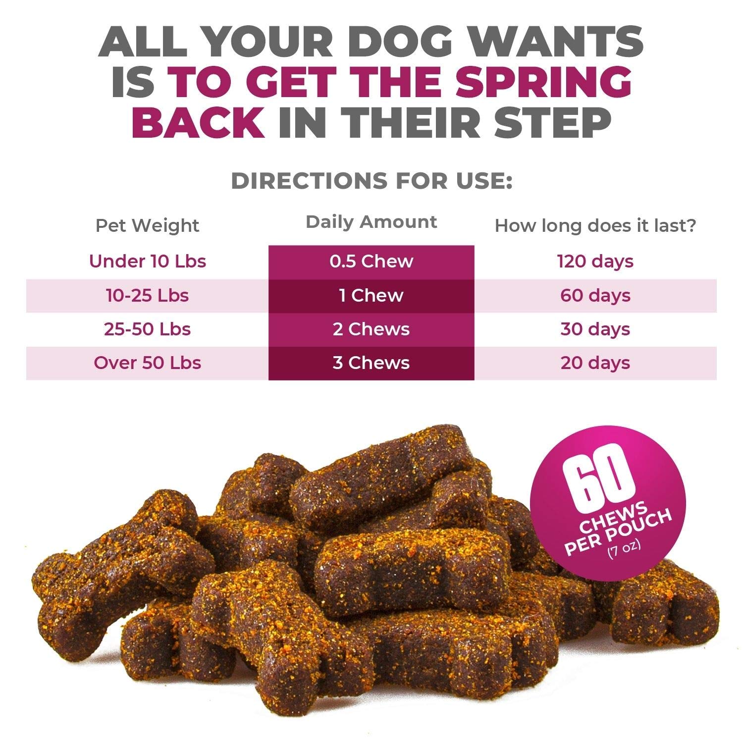MAX Urinary Tract Support + MAX Hemp Hip & Joint Support for Dogs