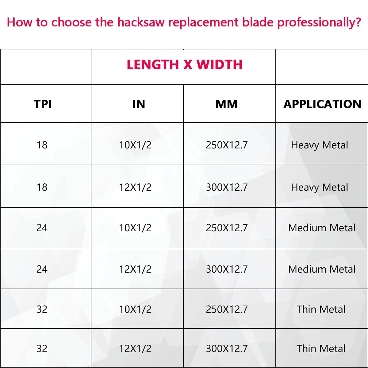 JUGREAT 12" Hacksaw Blades Replacement Bi-Metal,Bi-Metal Safe Flex Metal,High Speed Steel -24TPI (5 Pack)