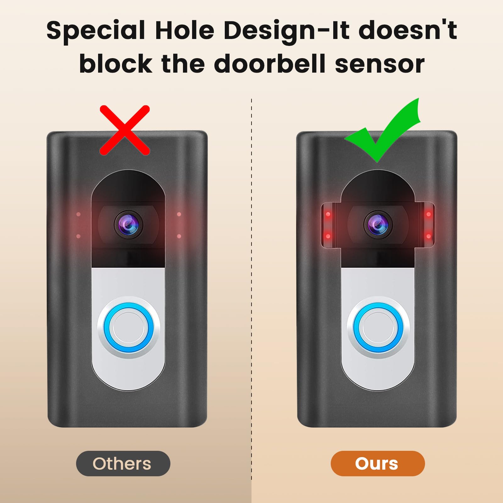 EUKI Anti-Theft Video Doorbell Door Mount, Compatible with Video 4/3/3 Plus/2/1, No-Drill Fit for Most Holder for Apartment, Bracket