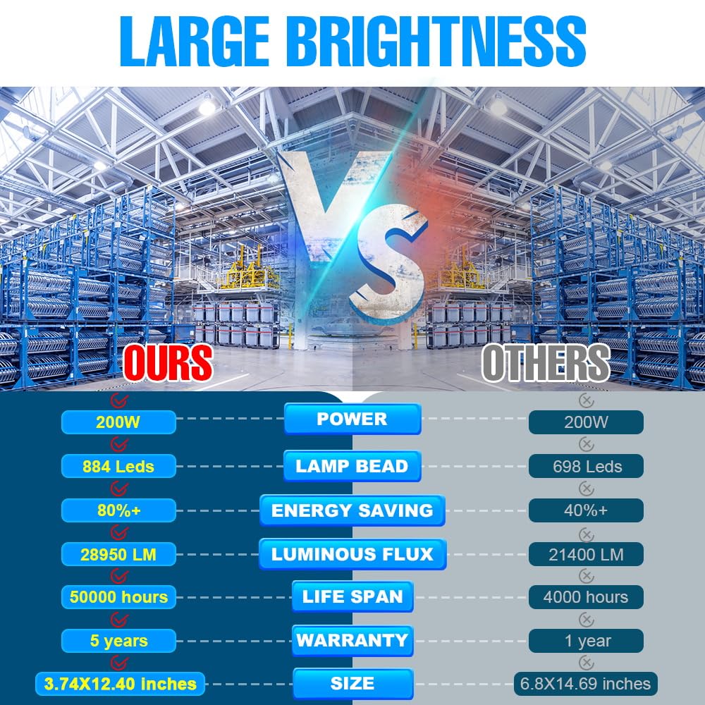 DuuToo 1000Watts Equivalent LED Corn Light Bulbs 200W E39 Mogul Base Lamp 5000K Daylight Super Bright 28950Lumens Indoor Large Area Lights AC110V Warehouse Workshop Gymnasium Shop Commercial Lighting