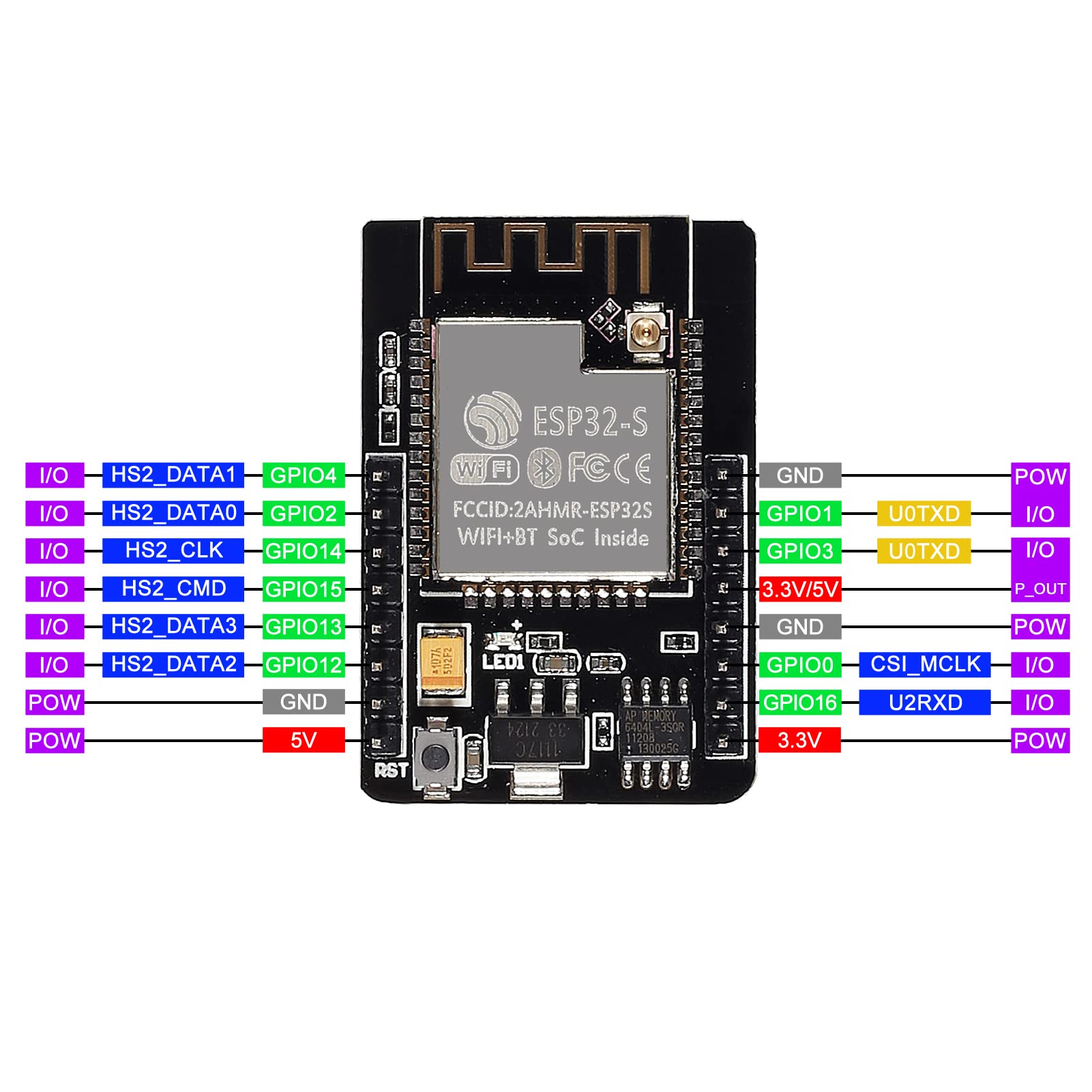 DWEII 3 Pieces ESP32-CAM WiFi Board ESP32-CAM-MB Micro USB to Serial Port CH340G with OV2640 2MP Camera Module Compatible with Arduino Raspberry Pi