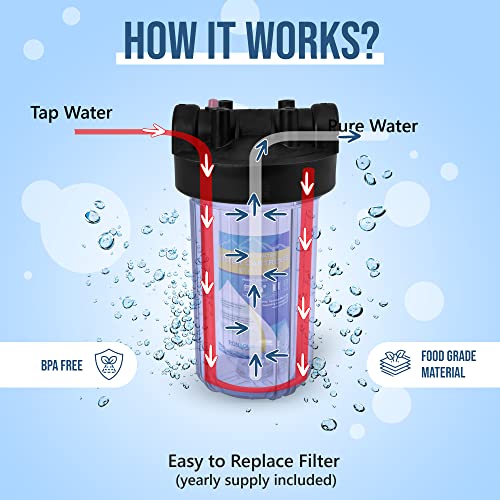 High Capacity 10 x 4.5-Inches Transparent Whole House Water Filter Purifier System with Presser Relief Button, 1β Inlet/Outlet Brass Port & Yearly Supply (4) Polypropylene Sediment Cartridges 5 Micron