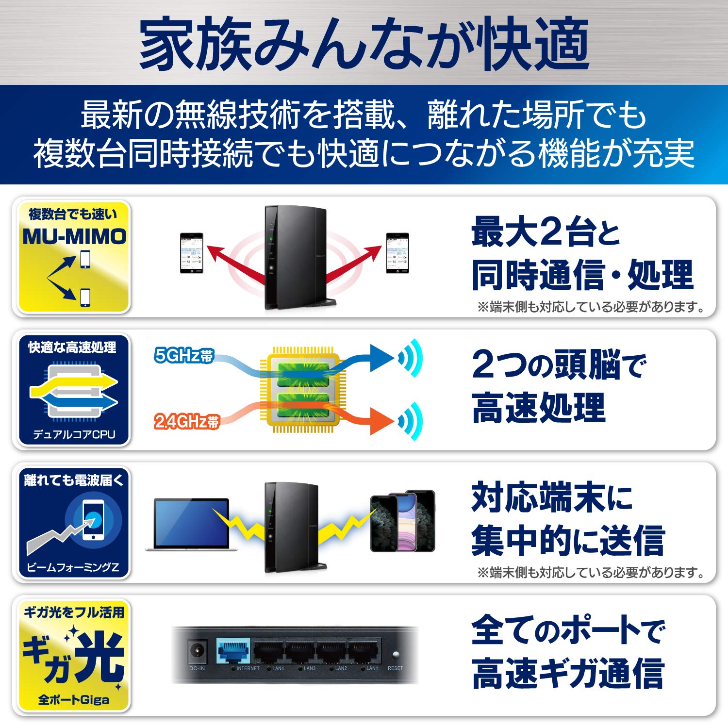 ELECOM WiFi wireless LAN router 11ac/n/a/g/b867 + 300Mbps wired Giga Dual core CPU Beamforming Z WRC - 1167GHBK2-S (Japan Import)