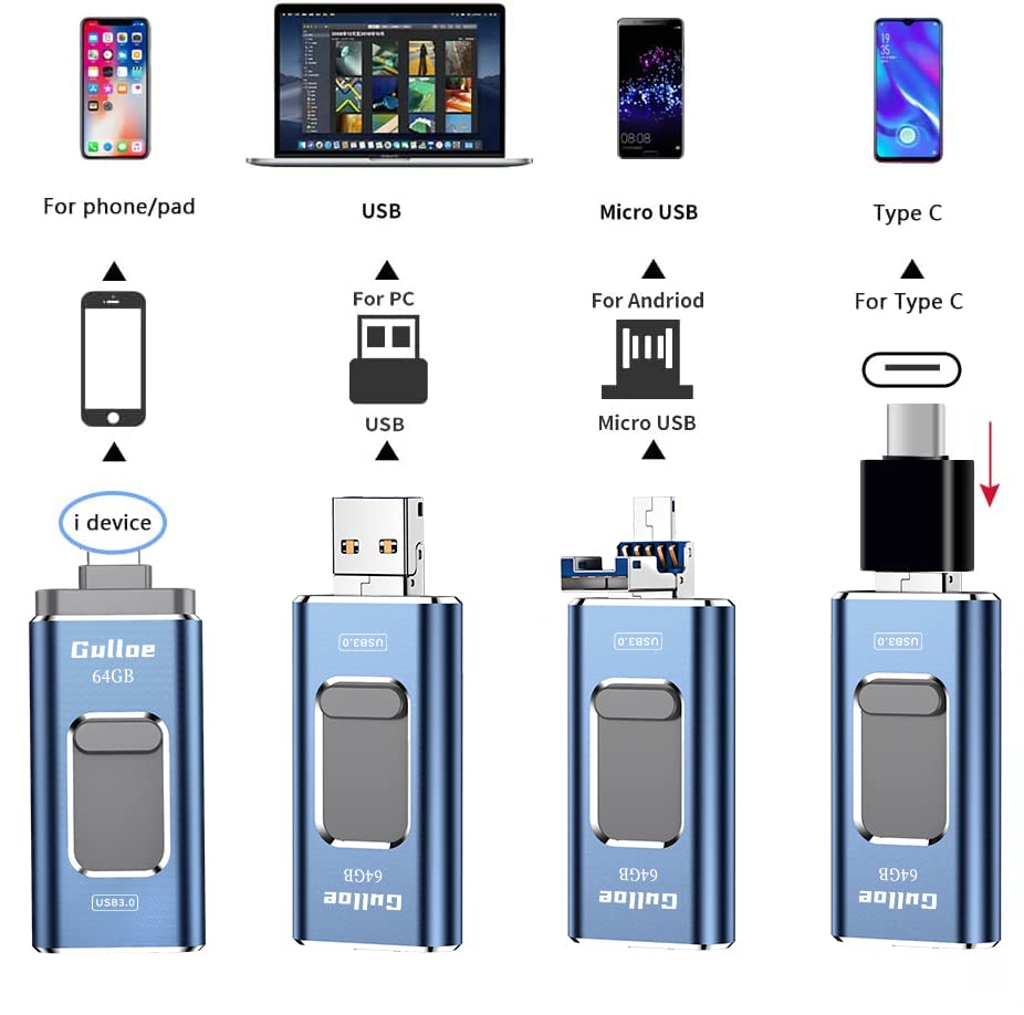 Gulloe Flash Drive 64GB Compatible with iPhone iPad, Take More Photos and Videos, Photo Stick Memory External Data Storage Thumb Drive Compatible with iPhone, iPad, Android, PC (Blue)