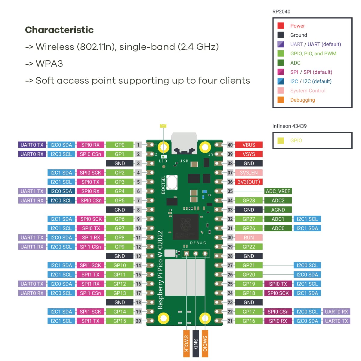 Hosyond 2PCS Raspberry Pi Pico W Wireless WiFi RP2040 Dual-core Microcontroller Development Board with USB Cables/Pin Headers