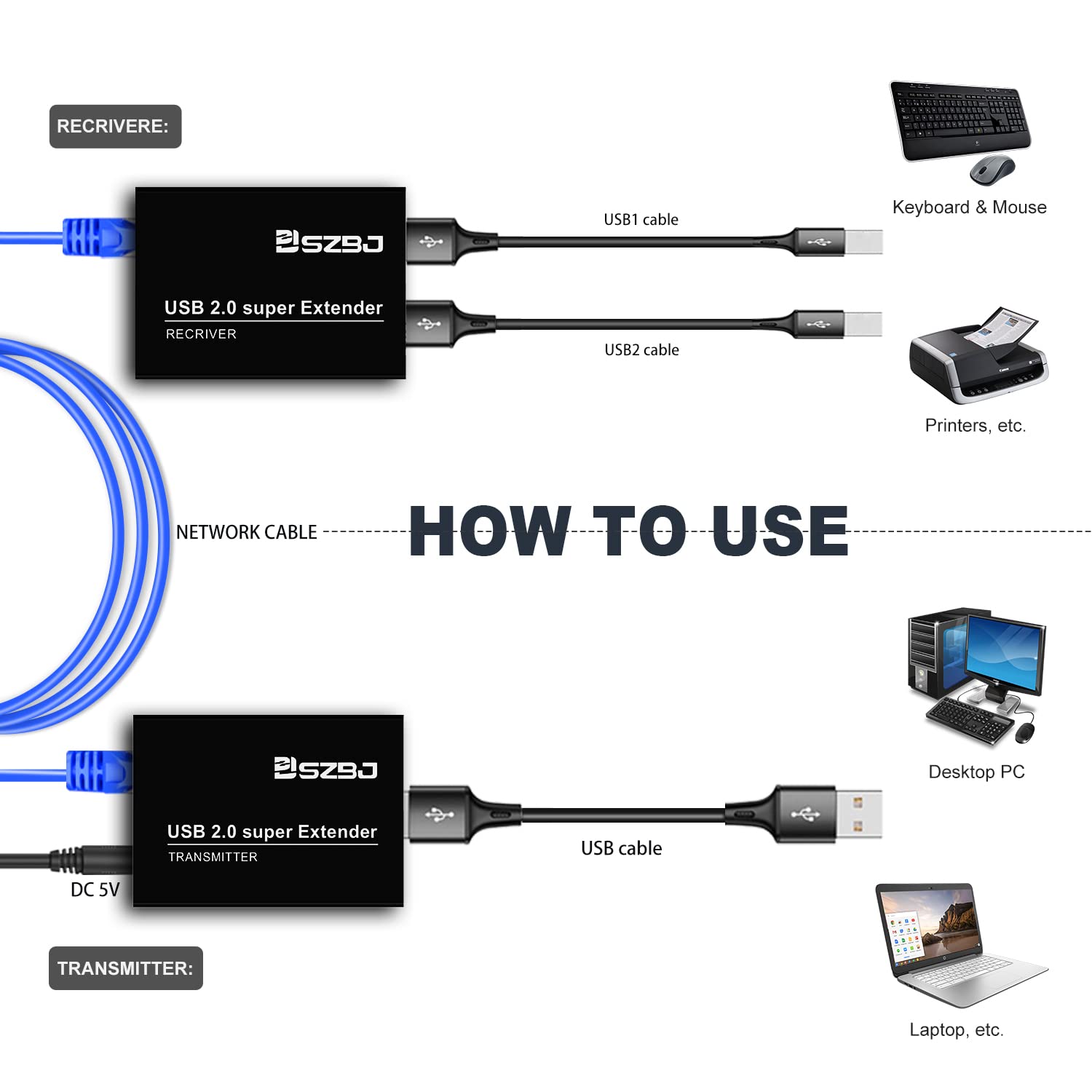 SZBJ USB Extender Over RJ45 Cat5E/6 up to 230ft Ethernet Cable Extender with Power Adapter with 2 USB2.0 Output - Full USB 2.0 Support for Keyboard, Dongle,Mouse, Webcam, and All Operating System 102