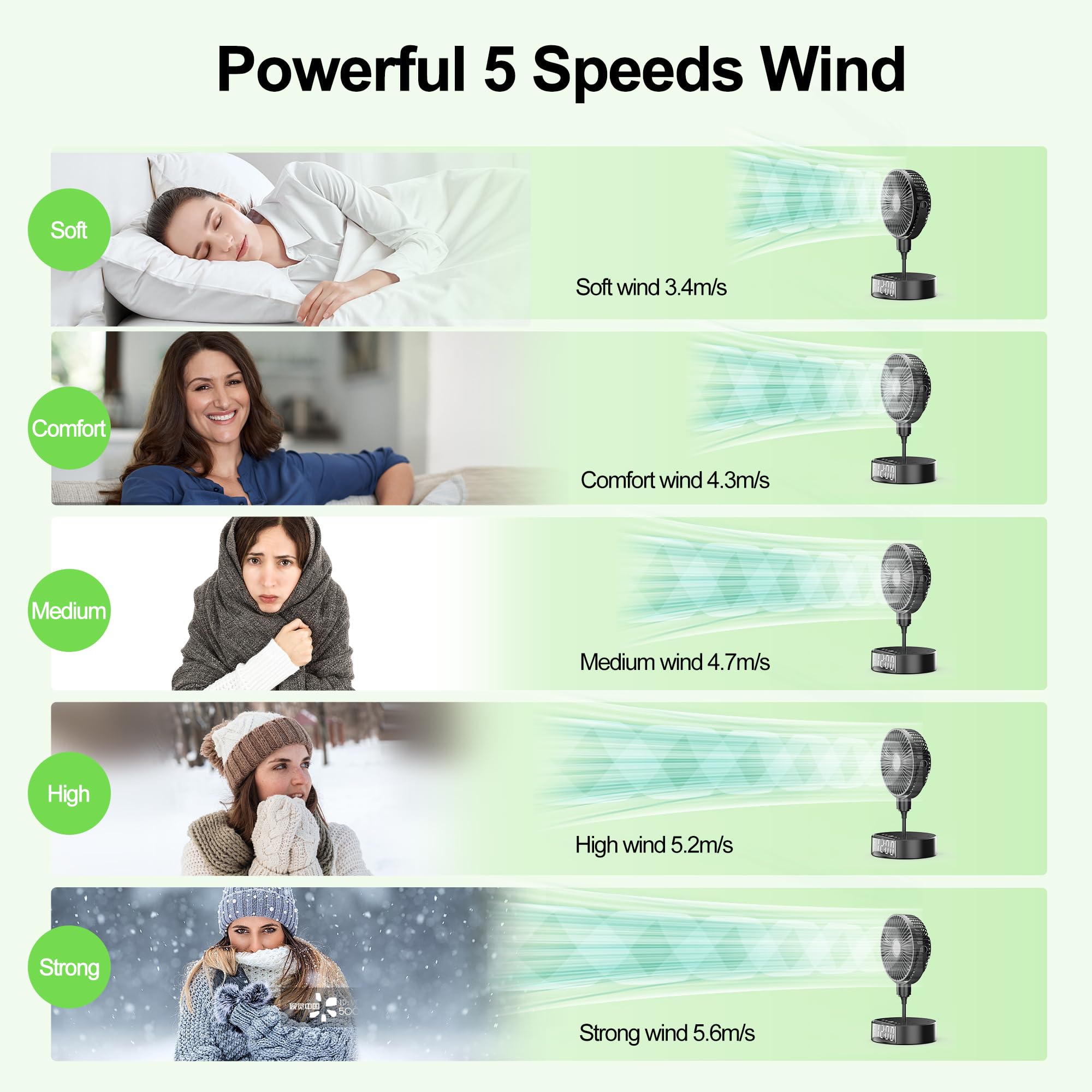 Fereowth Quiet Desk fan,Office Fan with 2 USB Charging Ports,Table Fan with 2 AC Power Outlets ,Bedroom Fan with Timer Alarm.Personal Fan for Home,Strong Wind, Quiet Operation(black gray)