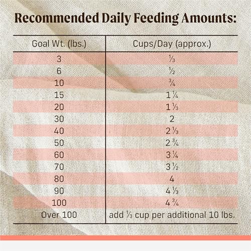 Merrick Backcountry Healthy Grains Premium Dog Food Kibble with Freeze Dried Raw Pieces, Pacific Catch Recipe - 4.0 lb. Bag