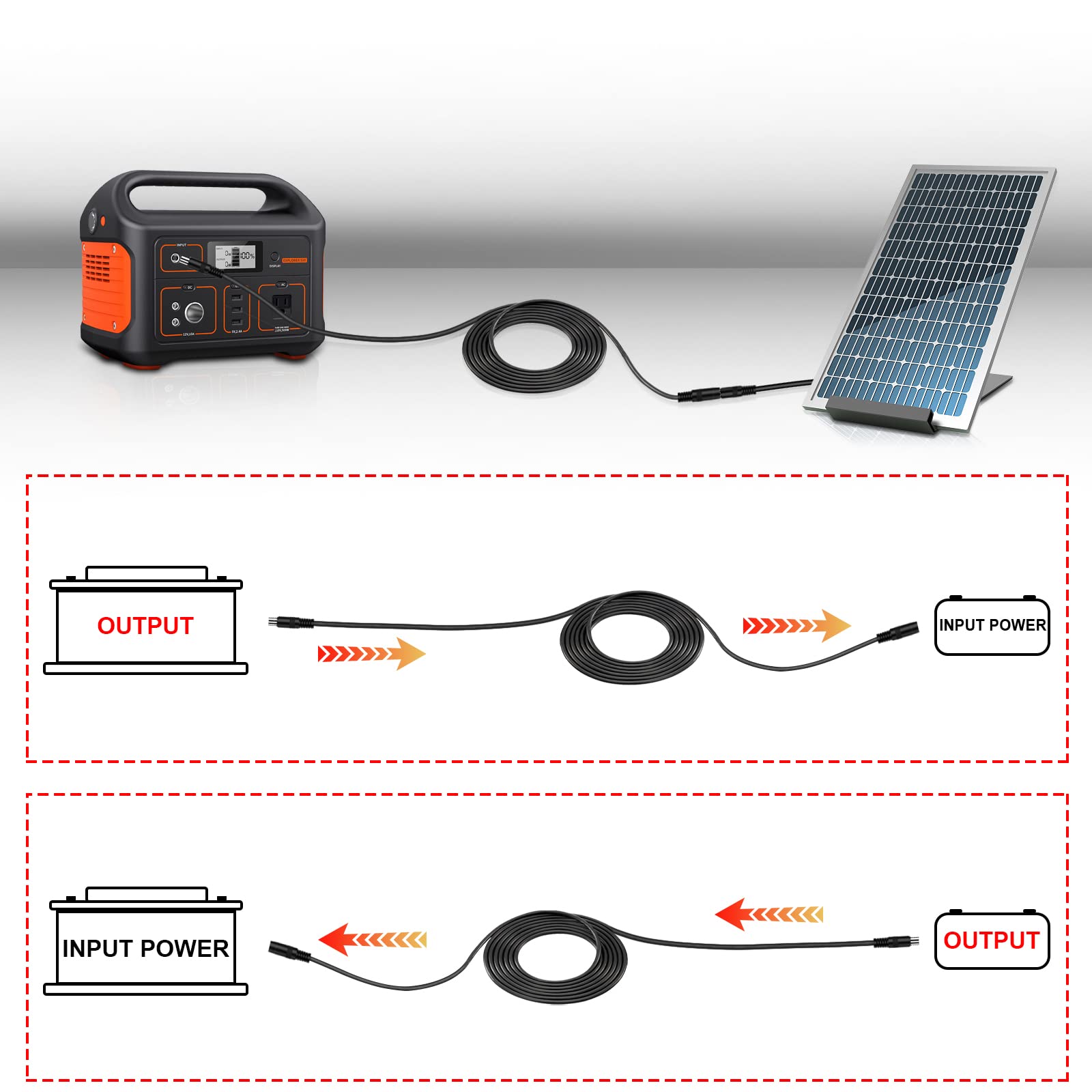 iGreely 8mm Extension Cable DC 8020 Cord Compatible with Jackery 1500 2000 for Solar Generator Portable Power Station and Solar Panel 14AWG (15Ft)