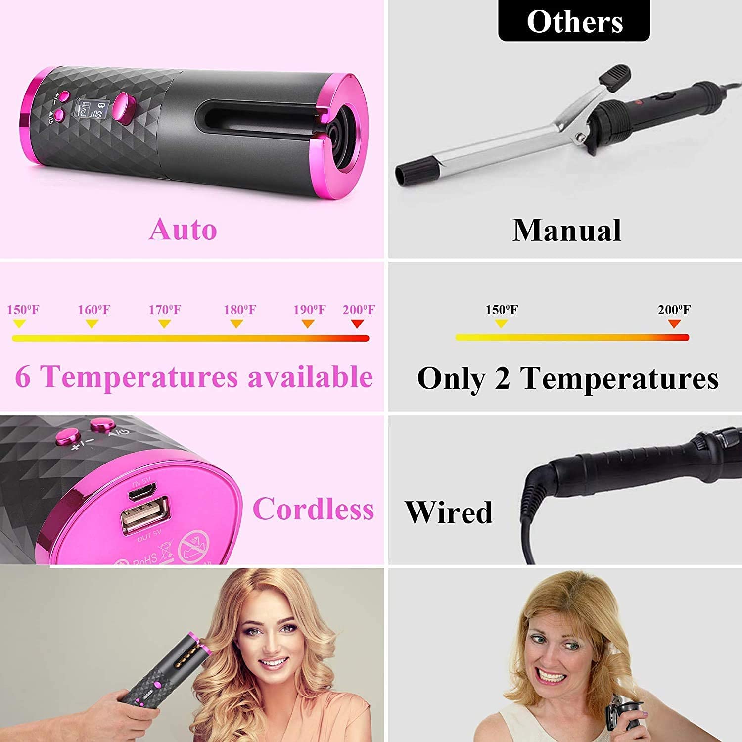 Cordless Automatic Hair Curler, Portable Electric Curler with 6 Temps Rechargeable Curling Wand Fast Heating for Hair Styling
