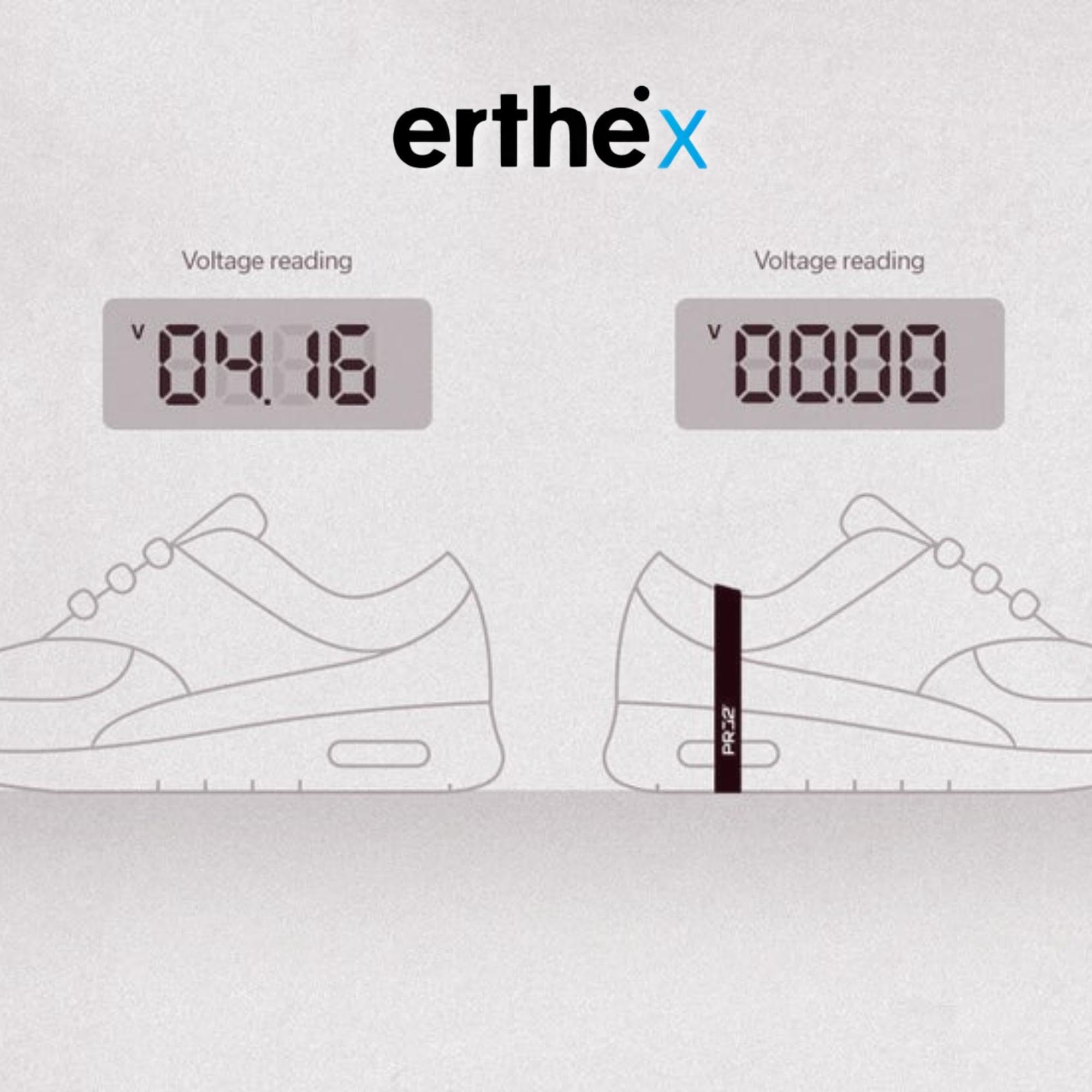 Earthling 3.0 Erthe Grounding Shoe Straps for Earthing - Earthing Products Grounding - EMF Protection Products - Anti-Static Grounded Earthing Shoes Straps - ErtheX PRJ22 (3 Straps)