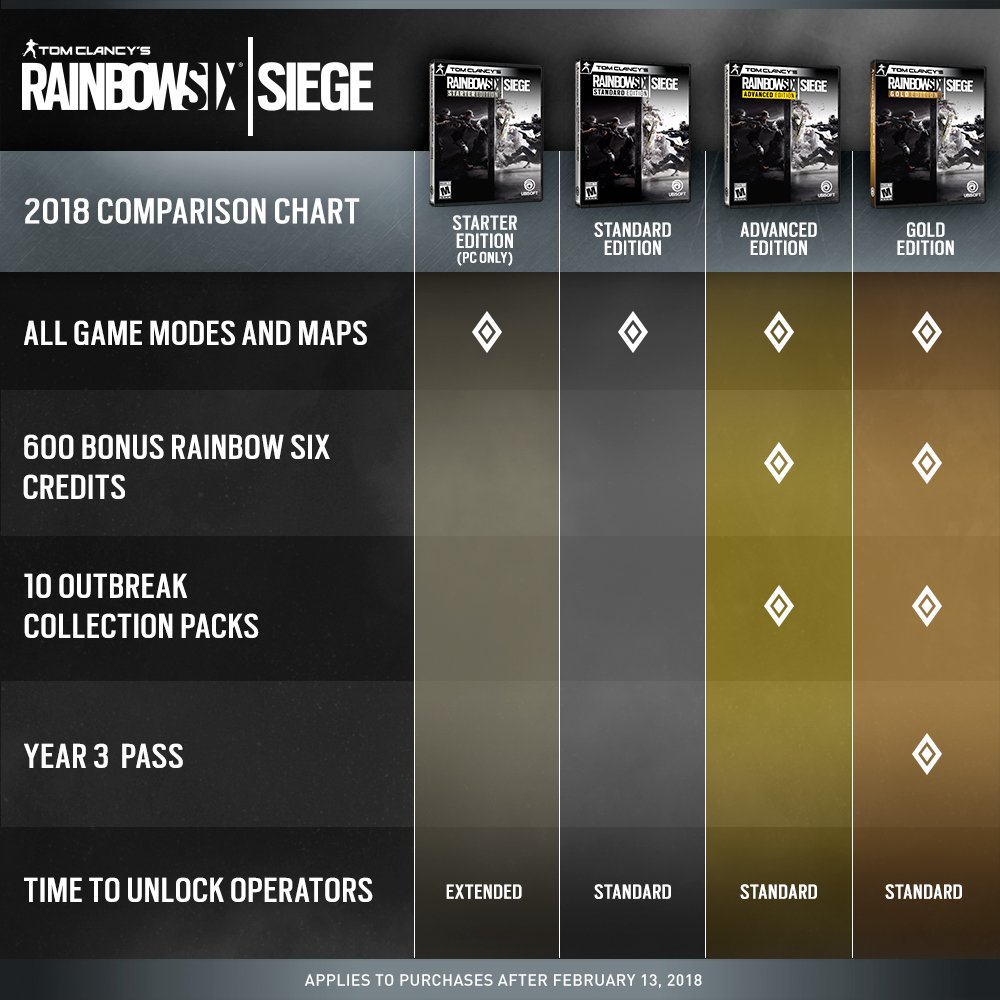 Tom Clancy's Rainbow Six Siege - PlayStation 4 Advanced Edition