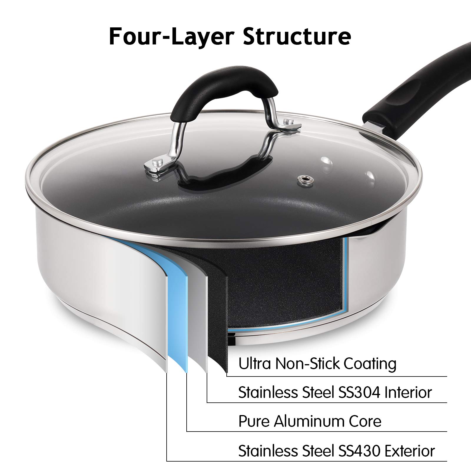 EPPMO Nonstick Stainless Steel Cookware Set, Pots and Pans, Stay Cool Bakelite Handle, 7 Piece