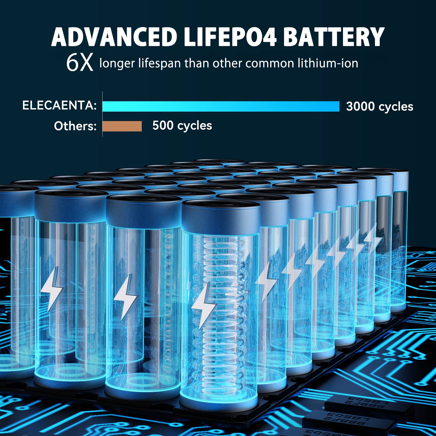 ELECAENTA Solar Generator, 200Wh LiFePO4 Portable Power Station, 2 AC Pure Sine Wave Outlets, and 120W Solar Panel for Outdoors Camping Travel Hunting Emergency