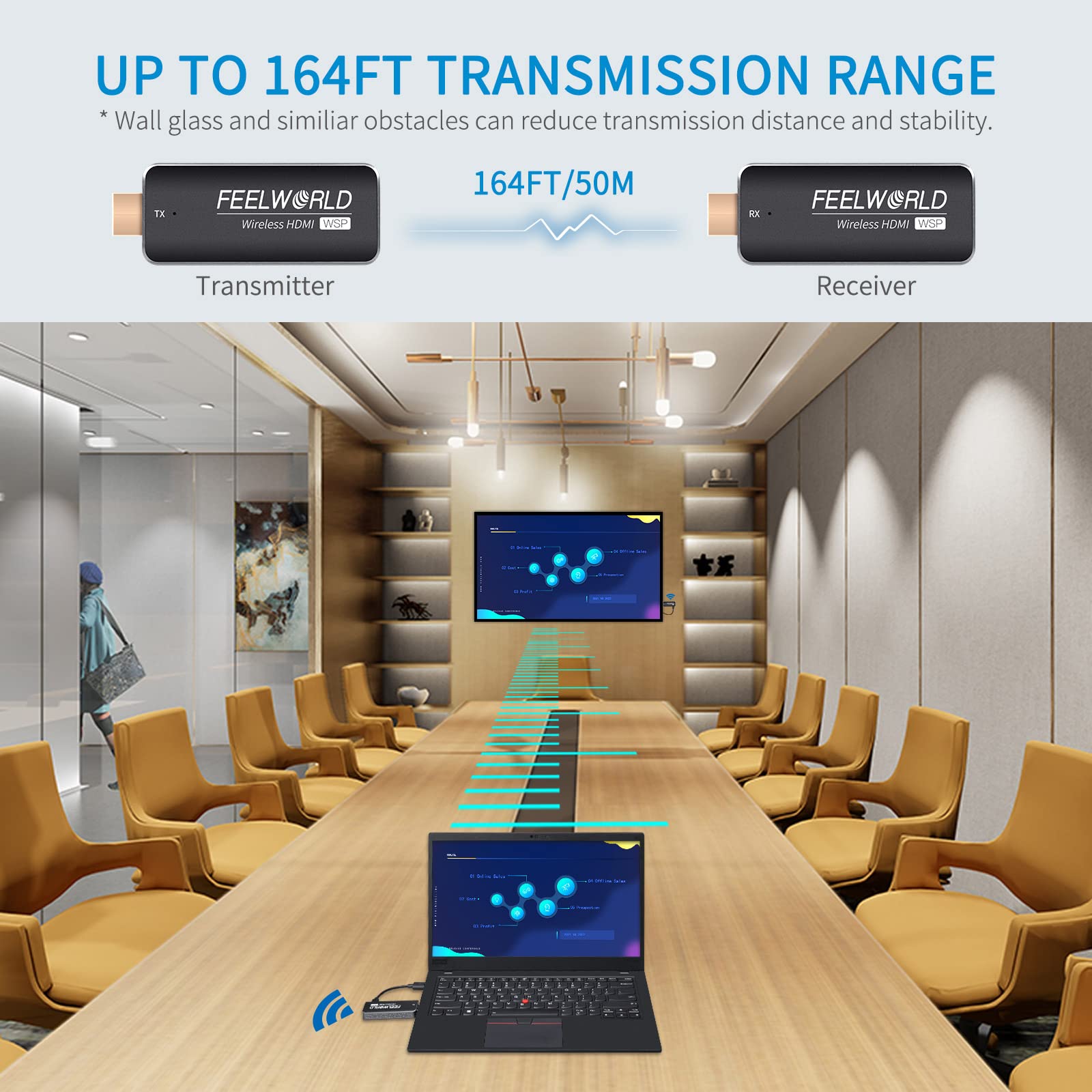 FEELWORLD WSP Wireless HDMI Transmitter and Receiver Extender Kit with 164FT Range HD 1080P 5GHz for Streaming Video Audio from Laptop PC PS4 PS5 to Monitor Projector HDTV