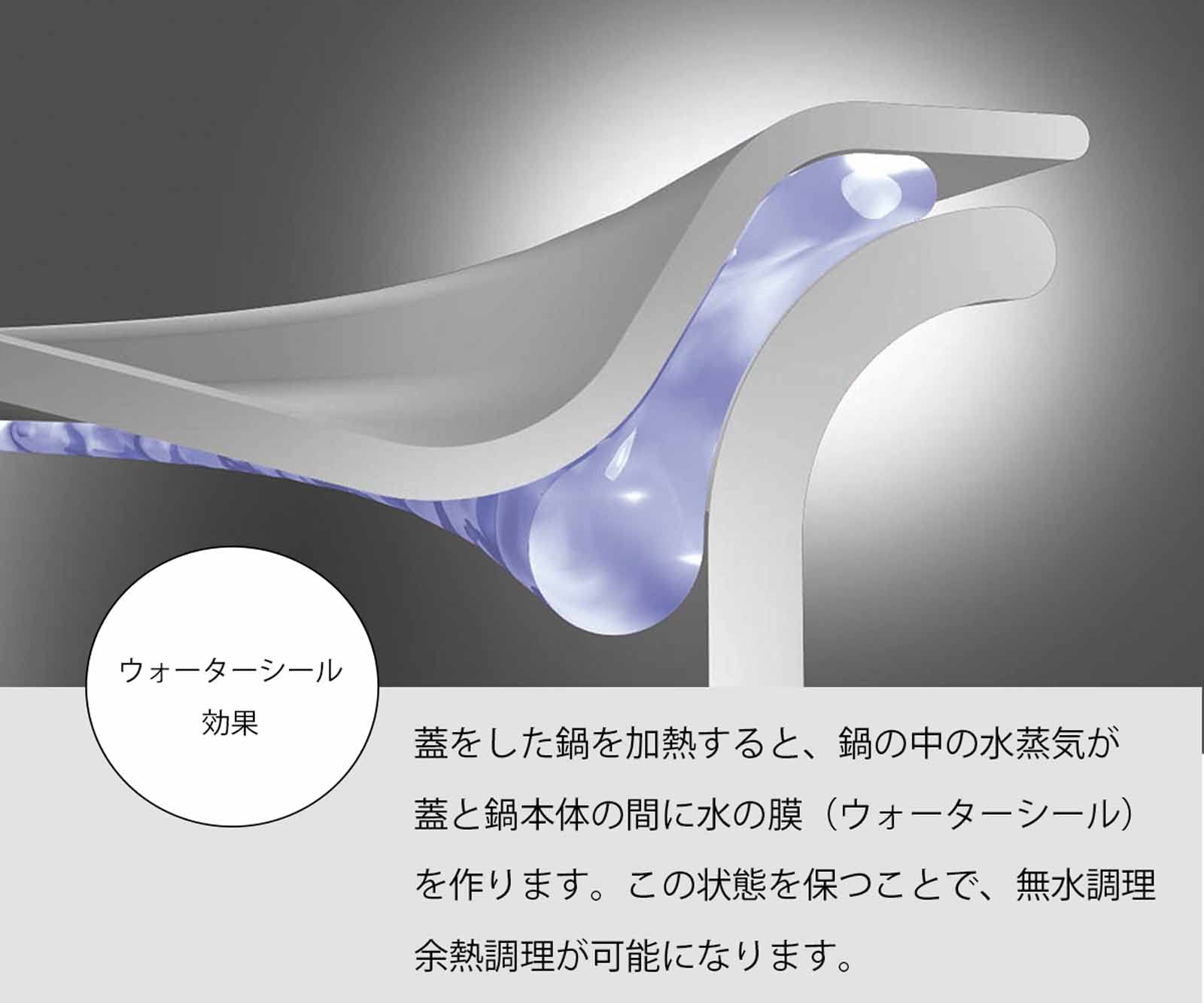Miyazaki Seisakusho GEO-25ST Geo Saute Pan, 9.8 inches (25 cm), Made in Japan, Compatible with All Heat Sources, 7-Layer Construction, Silver