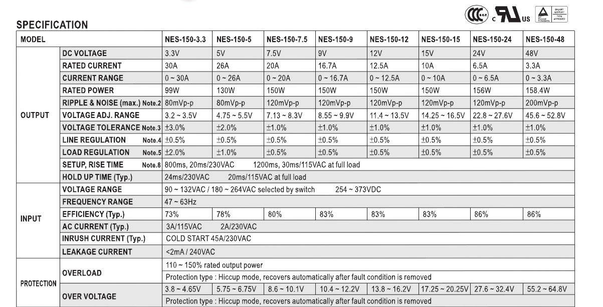 MEAN WELL NES-150-12 NES-150 Series 150 W Single Output 12 V AC/DC Switching Power Supply - 1 item(s)