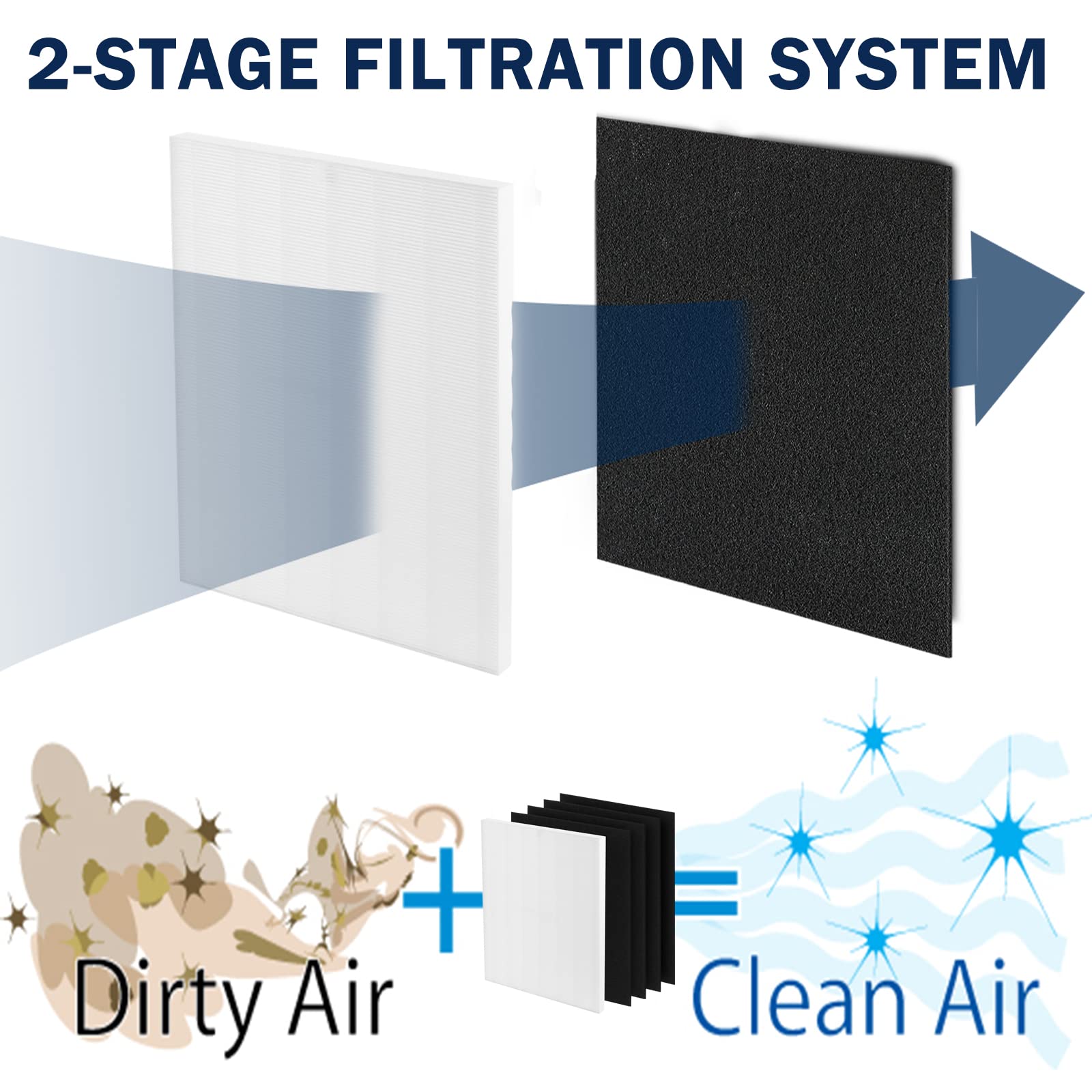 D480 Replacement Filter D4 Compatible with Winix D480, 2 Ture HEPA and 8 Activated Carbon Filters Item Number 1712-0100-00, D4 Filter