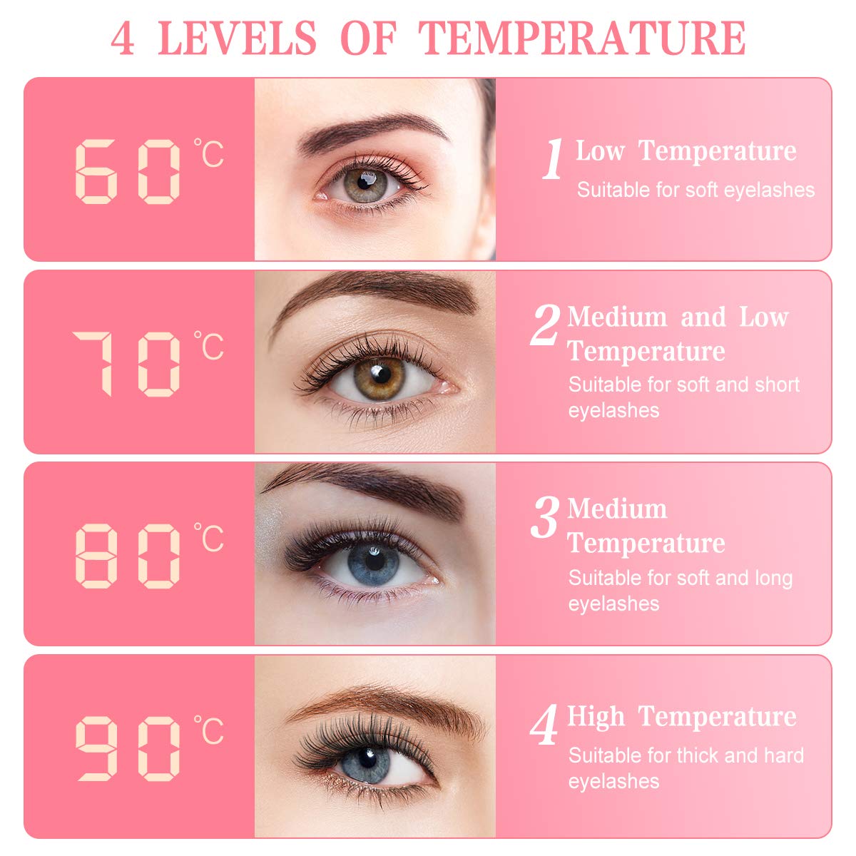 Heated Eyelash Curler, Portable USB Rechargeable, 4 Temperature Adjustable with LED Digital Display, Quick and Convenient Makeup and Beauty Eyelash Styling Tool
