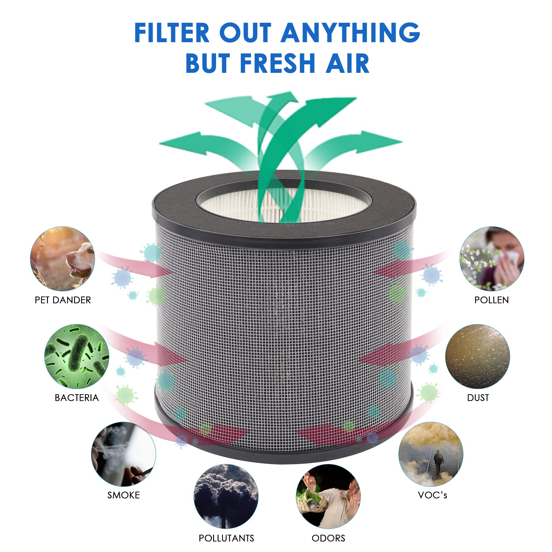 Flintar 2-Pack AP006 H13 True HEPA Replacement Filter, Compatible with TaoTronics TT-AP006 Air Purifier, 3-in-1 Pre-Filter, H13 Grade True HEPA and Activated Carbon Filter Set