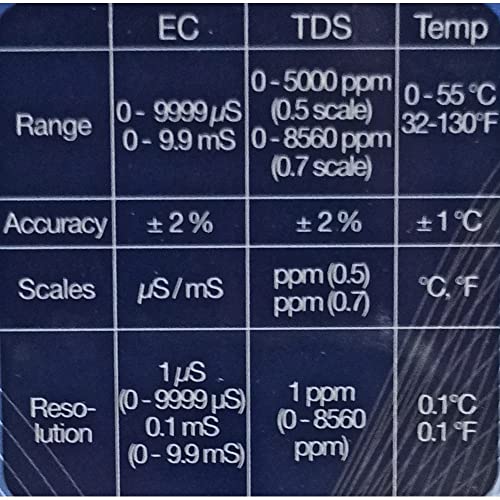 HM Digital EC/TDS HydroTester Model COM-80 HM Digital Water Resistant Ec/TDS Meter w/Temperature in C/F Hydrotester (Model COM-80)