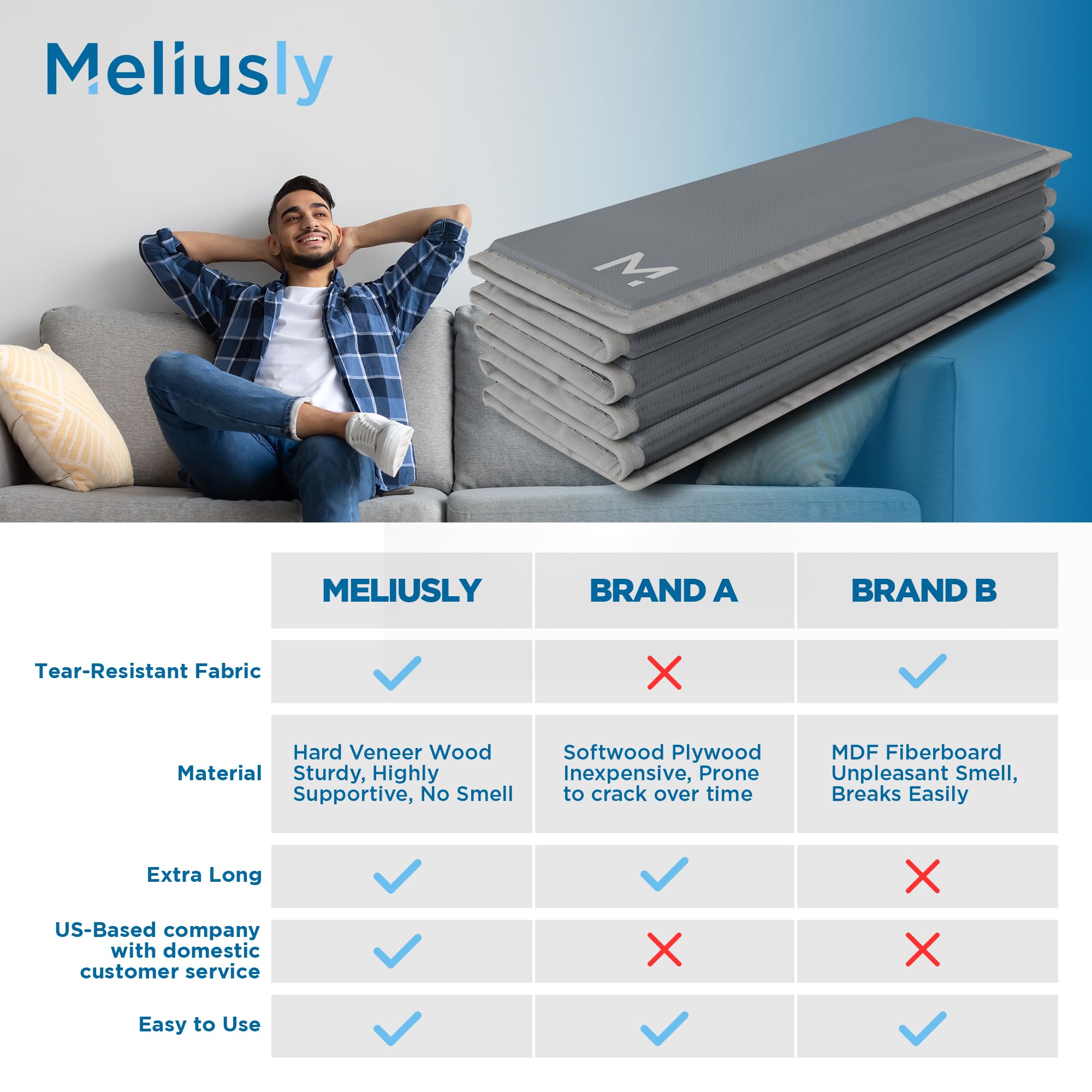 Meliusly Sofa Cushion Support Board for Sectionals (24x72 + 24x48) - Heavy Duty L Shaped Couch Supports for Sagging Cushions, Sectional Couch Saver for Saggy Couches Under Couch Cushion Support