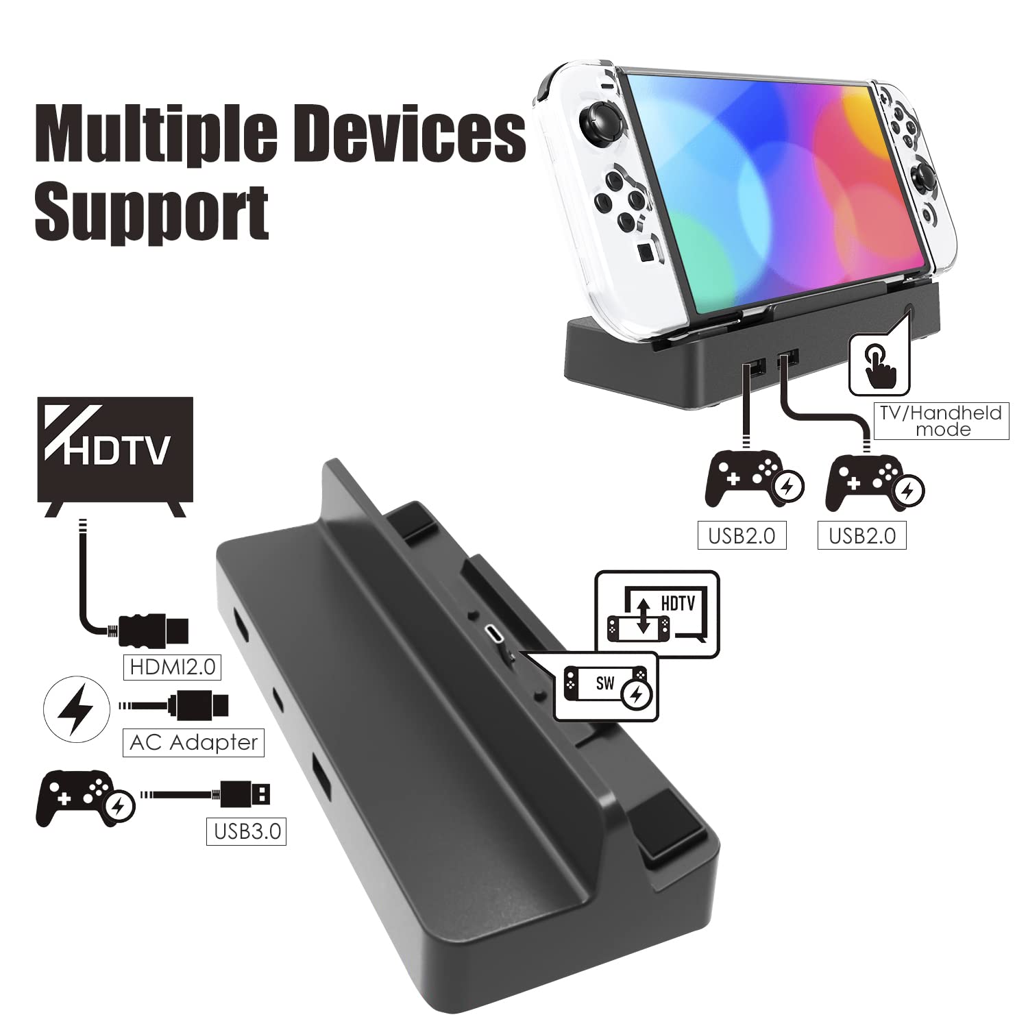 Hgowixx Switch TV Dock, Replacement Dock for Switch with HDMI Cable