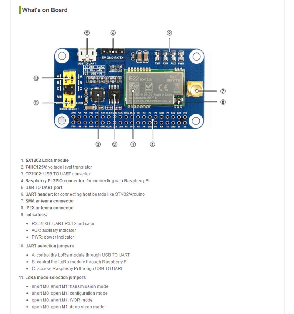 Coolwell Waveshare SX1262 LoRa HAT for Raspberry Pi/Arduino/STM32 Spread Spectrum Modulationup to 81 Available Signal Channel 915MHz Frequency Band Data Transmission up to 5km