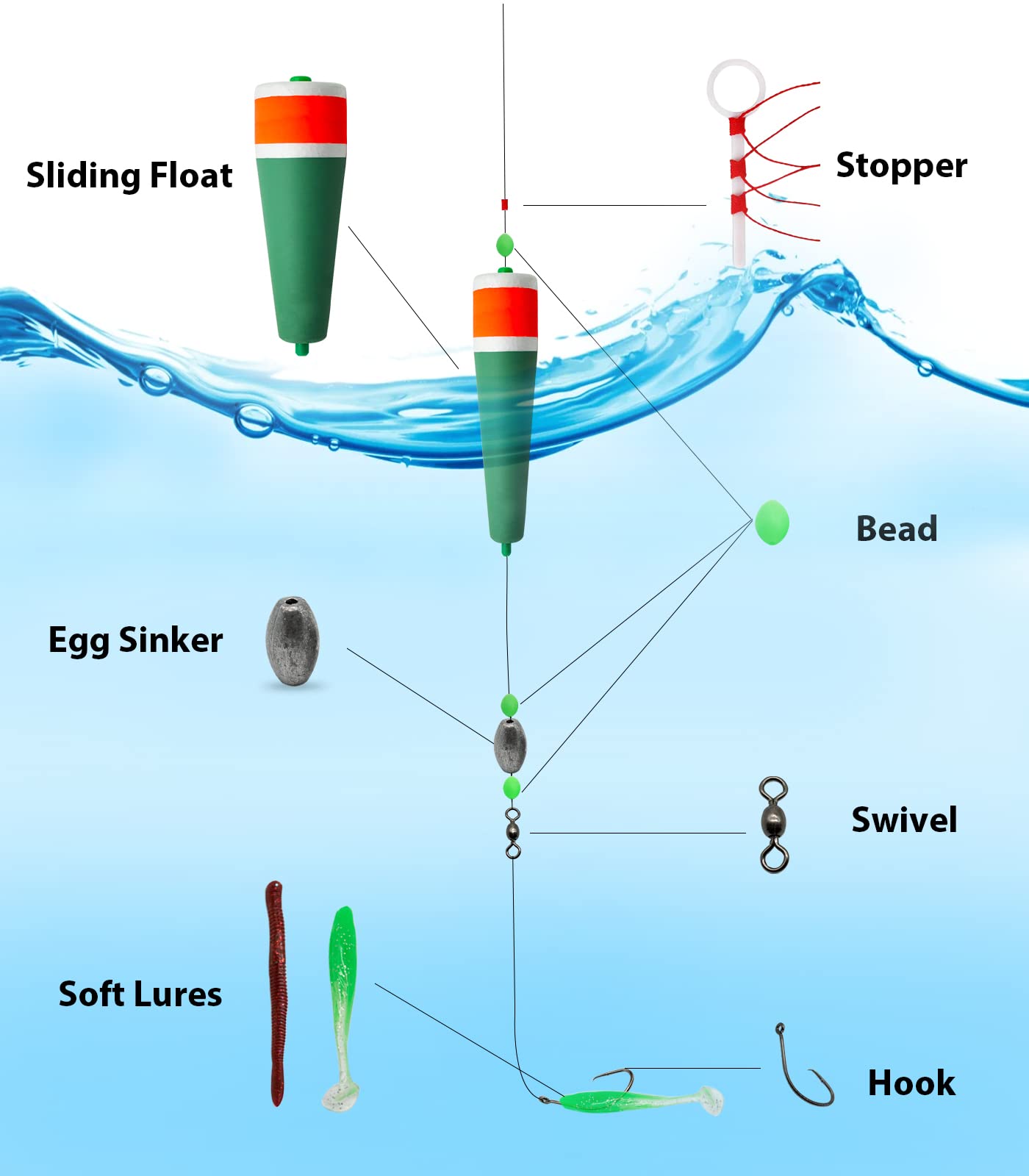 Fishing Floats Rig Set Fish Sliders Kit 3" 4" 5" Slip Popping Cork Bobbers Fishing Gear Tackle