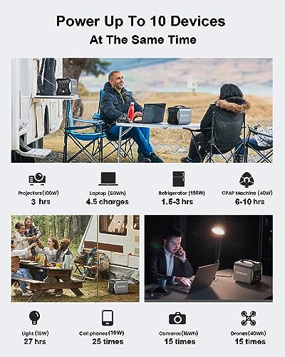 Portable Power Station 300W(600W Peak), SHINEGIANT 299.52Wh Solar Generator with USB-C PD 60W Output, 110V Pure Sine Wave Backup Battery Pack with AC Outlet, Portable Generator for Camping RV Hunting