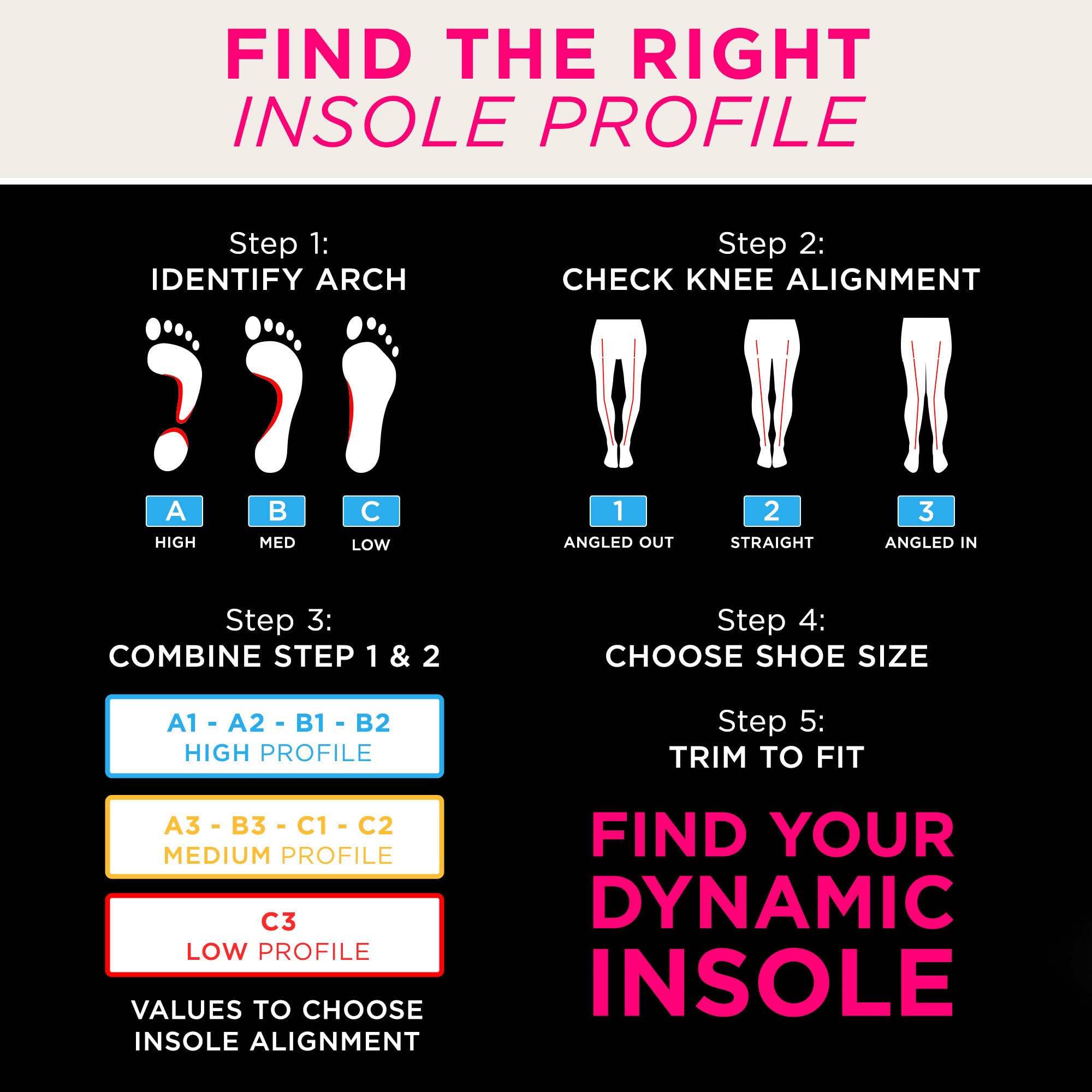CURREX HockeyPro Insoles for Hockey Skates & Ice Skating β 3D Dynamic Arch Support to Improve Stability, Anti-Slip Heel for Optimized Movement β for Men & Women β High Arch, Large